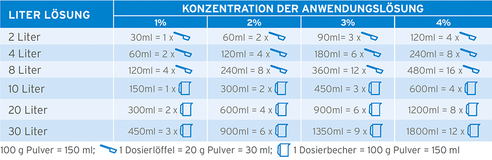 ECOLAB Healthcare – Sekusept aktiv
